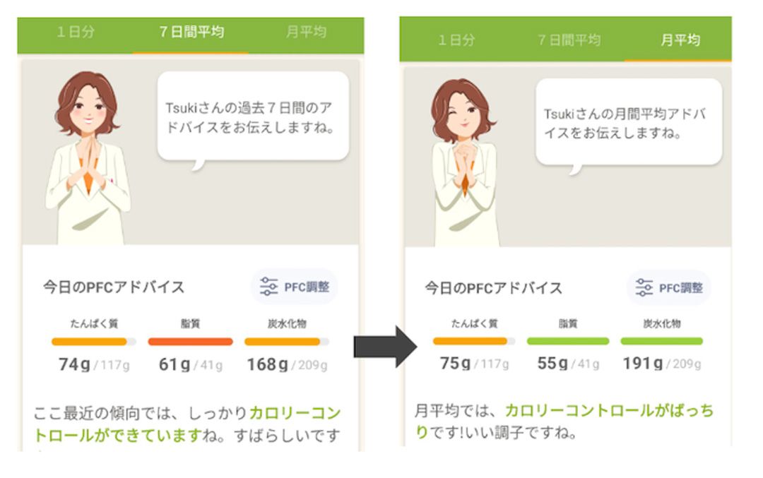 ｢63kg→49kgに減量｣ドーナツ好きの30代ぽっちゃり女性が｢50kgの壁突破｣のために選んだ｢おやつの食材｣ | (2/4) | PRESIDENT WOMAN Online ...