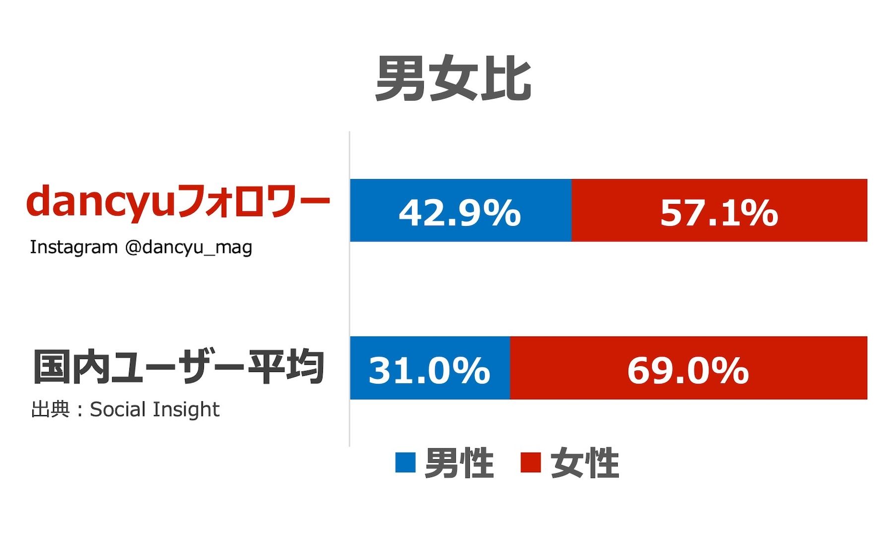 dancyu公式Instagramのフォロワーってどんな人たち？ | PRESIDENT Business Portal（プレジデント ビジネス ポータル）