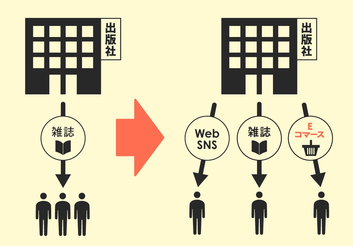 米大手ECサービスの視点で､dancyuの通販企画｢食いしん坊祭り｣を分析 | PRESIDENT Business Portal（プレジデント ビジネス ポータル）